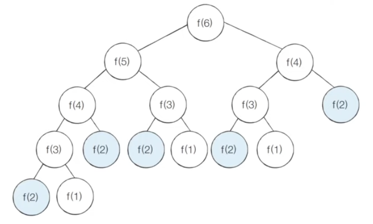 [Algorithm] 7. Dynamic Programming - Bkkhyunn’s note